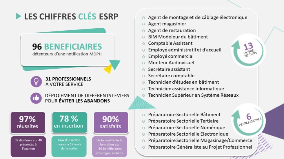 ESRP La Rouguière - Equatio ORG